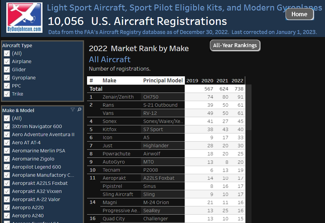 News - Zenith Aircraft Company